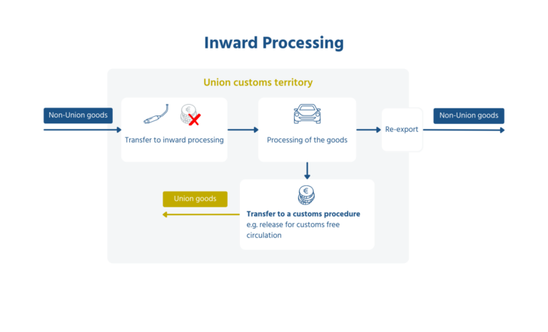 Temporary admission: What you need to know